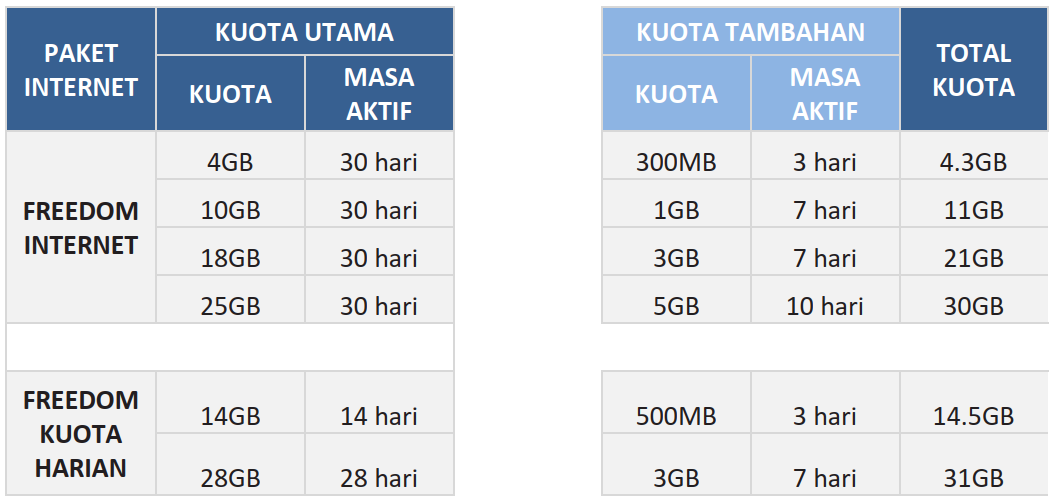Exclusive Benefit Pembelian Paket Data Indosat