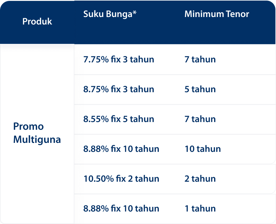 KPR Mandiri Multiguna