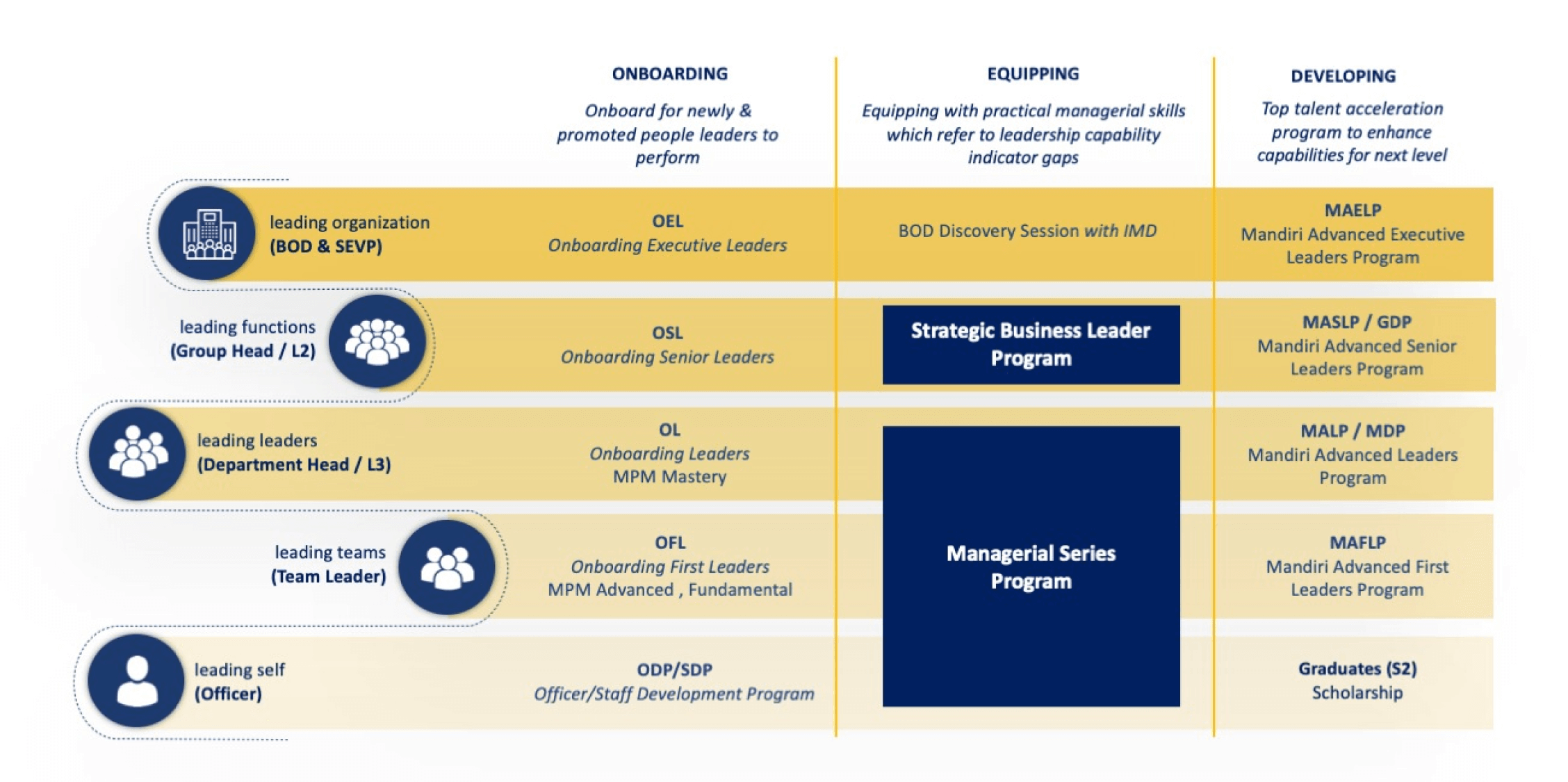Mandiri University Approach