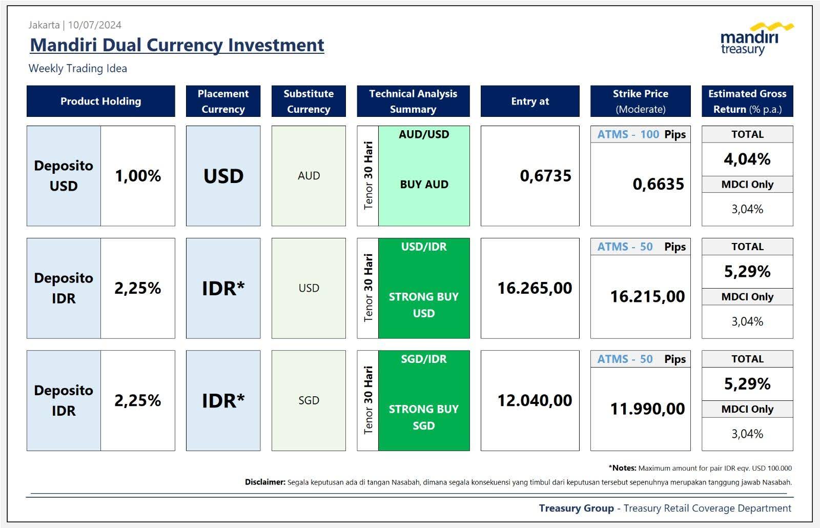 Investasi - Mandiri Dual Currency Investment