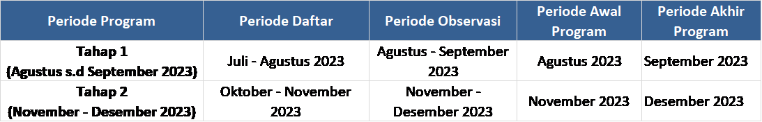 TBRS - Program Booster Auto Grab Fund (AGF) Rekening Tabungan