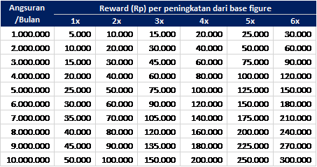 Program Cashback Funding Debitur (CFD)