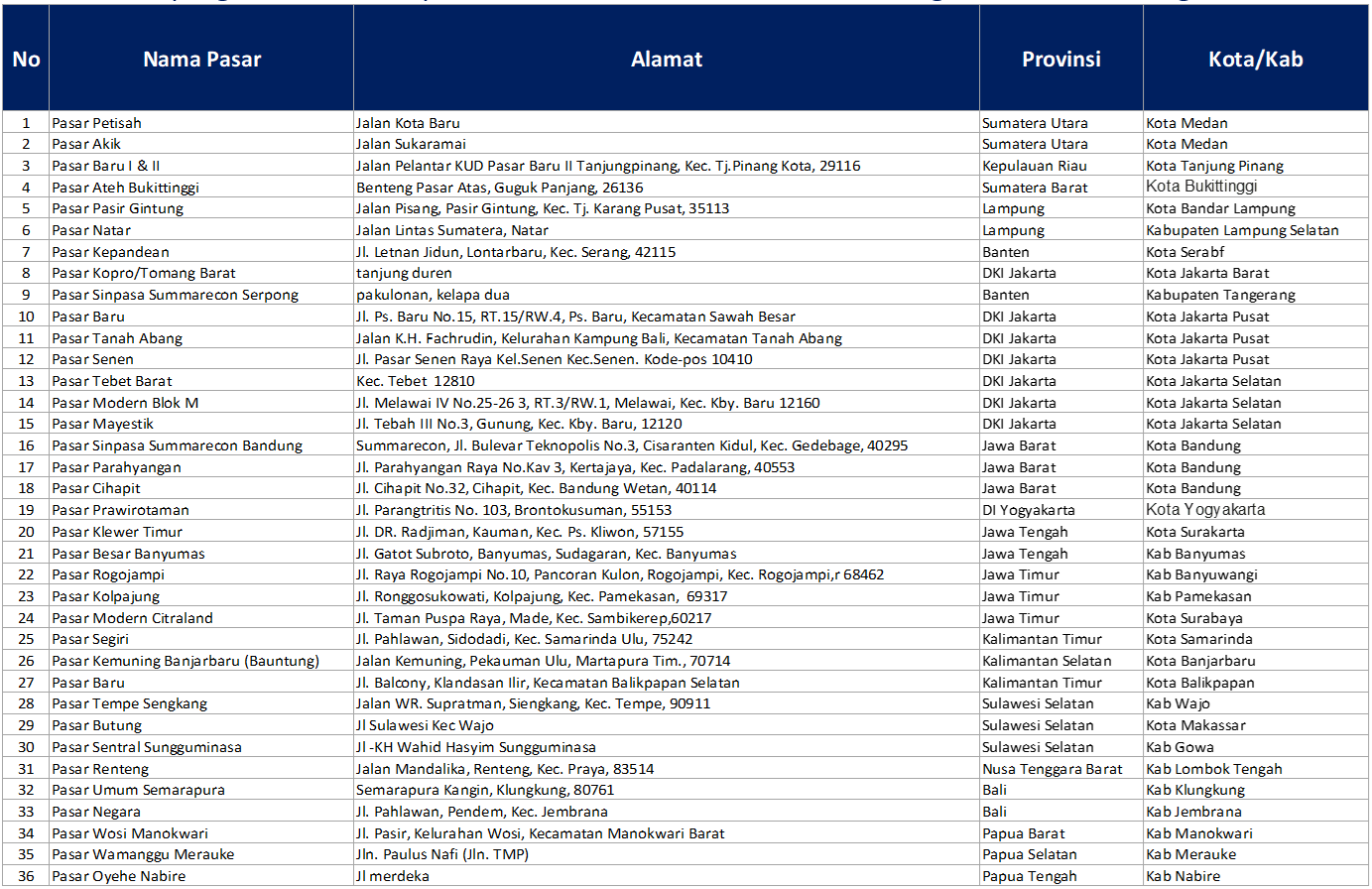 Program Leader Transaksi Livin' Merchant