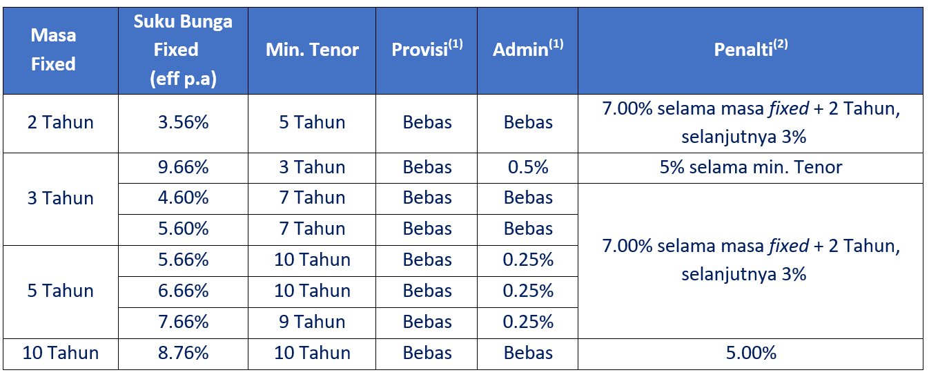 KPR Take Over Spesial