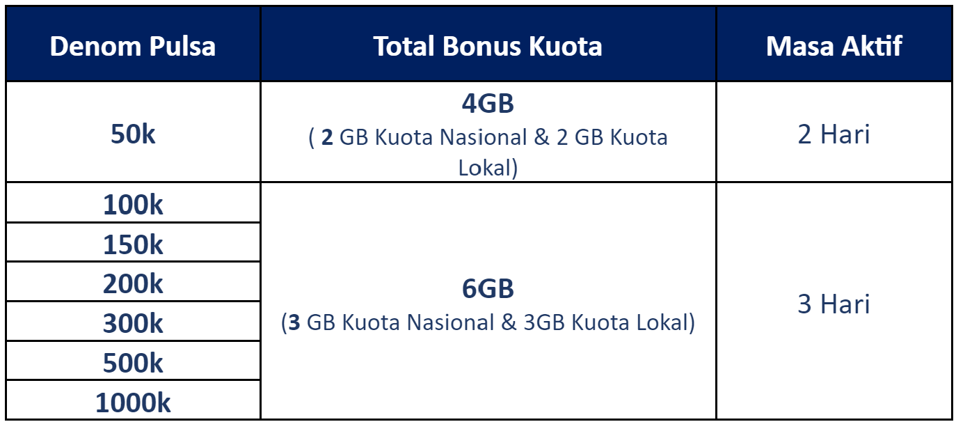 PROGRAM SPESIAL HUT XL