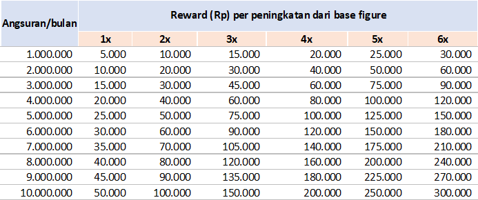 Program Cashback Funding Debitur