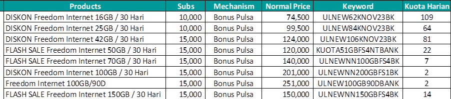Beli Paket Data dan Pulsa Indosat IM3