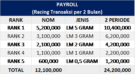 Racing Transaksi Livin' Payroll