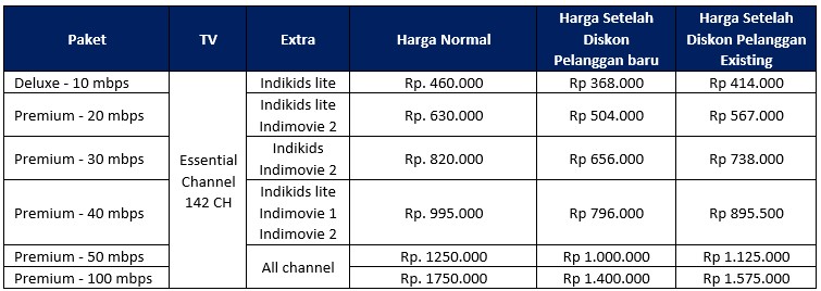 Power Bills Indihome