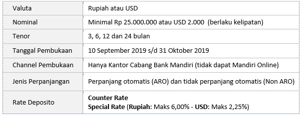 Daftar Nama Pemenang Undian Bank Mandiri 2019 - Peran Sekolah