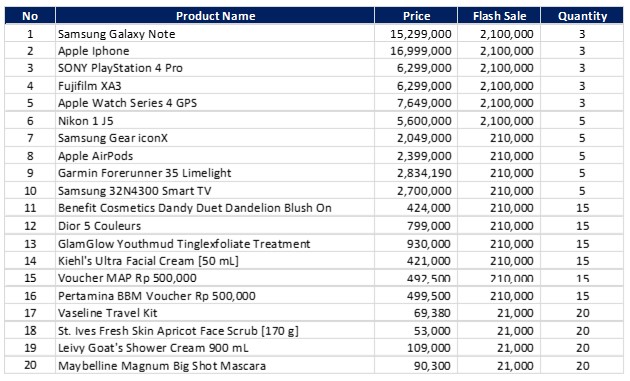 HUT Mandiri Flash Sale E-Commerce