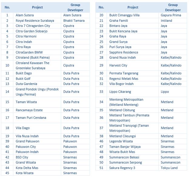 Program Referral Member Get Member Region V