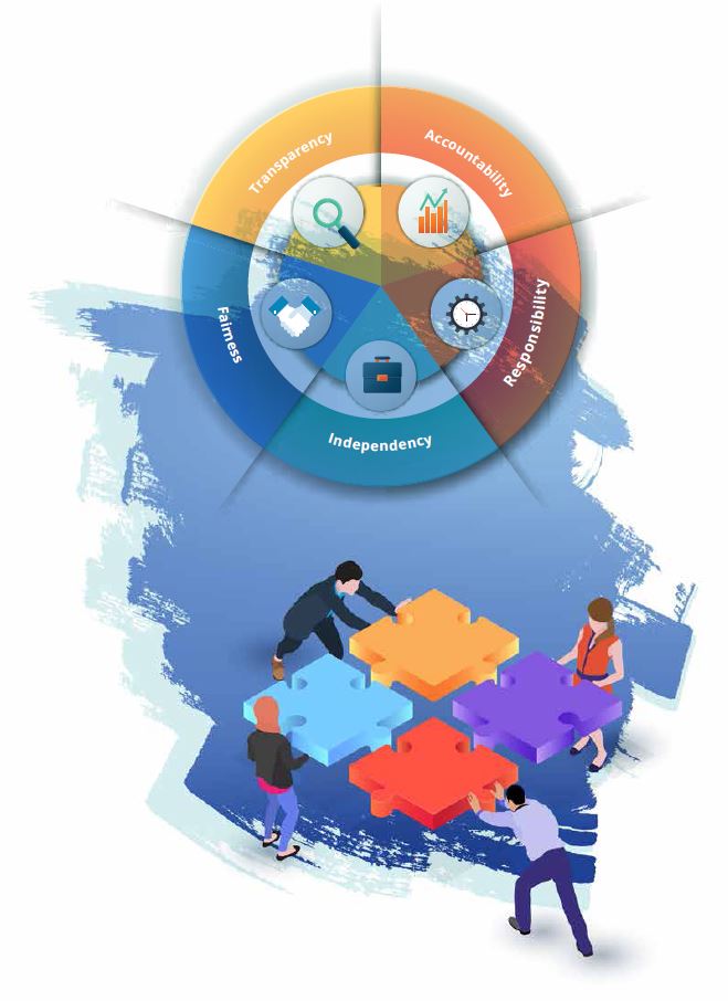 Governance Outcome - GCG